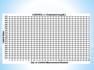 basic quality control practice in medical lab.pptx