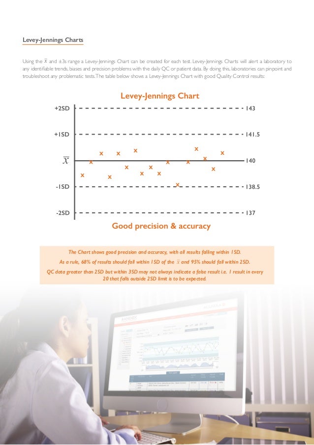Basic QC Statistics - Improving Laboratory Performance Through Qualit… Basic QC Statistics - Improving Laboratory Performance Through Qualit…