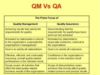 Basic quality concept | PDF