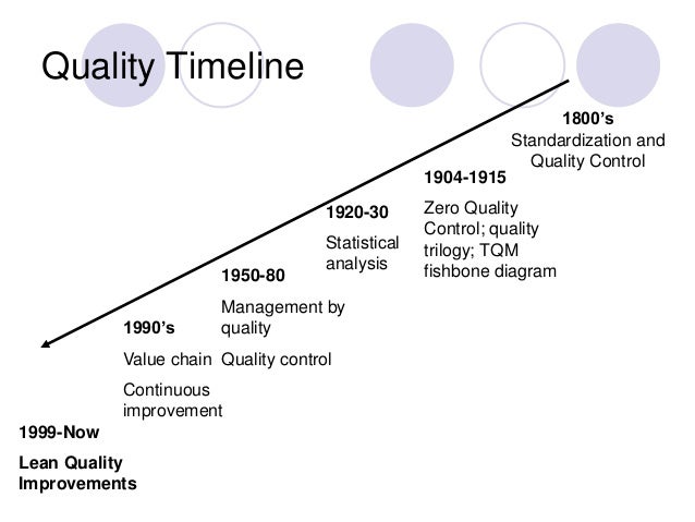 Basic quality concept