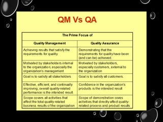 Basic Quality Concepts and their definitions .pdf