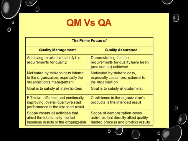 Basic Quality Concepts and their definitions .pdf