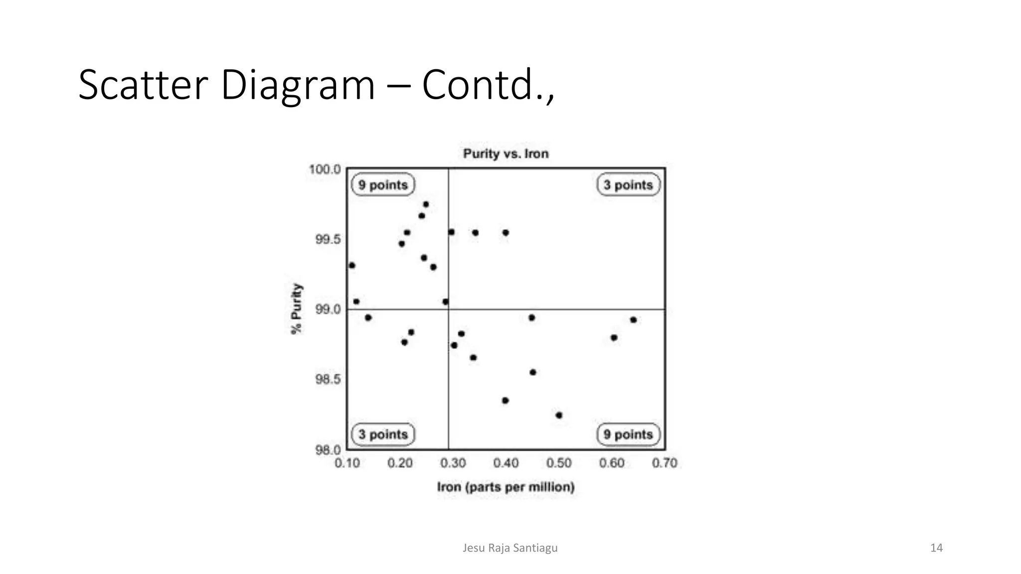 Basic quality management tools | PPTX