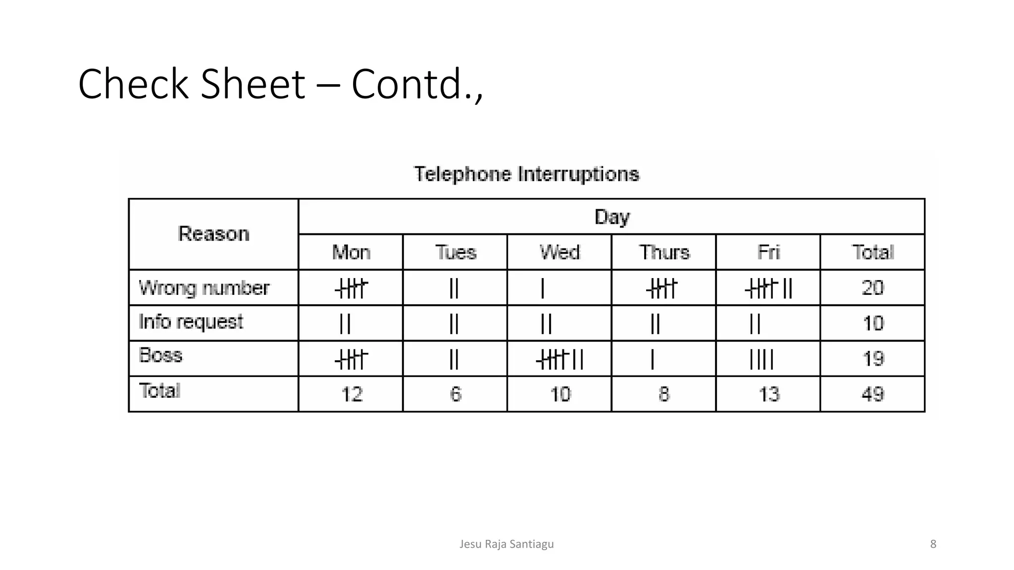 Basic quality management tools | PPTX