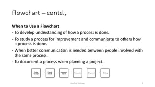 Basic quality management tools | PPTX