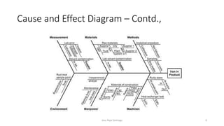 Basic quality management tools | PPTX