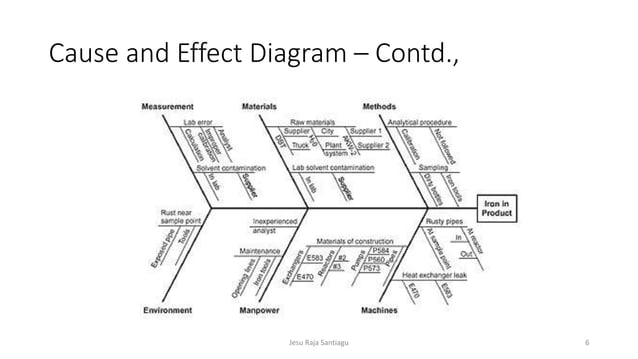 Basic quality management tools | PPTX