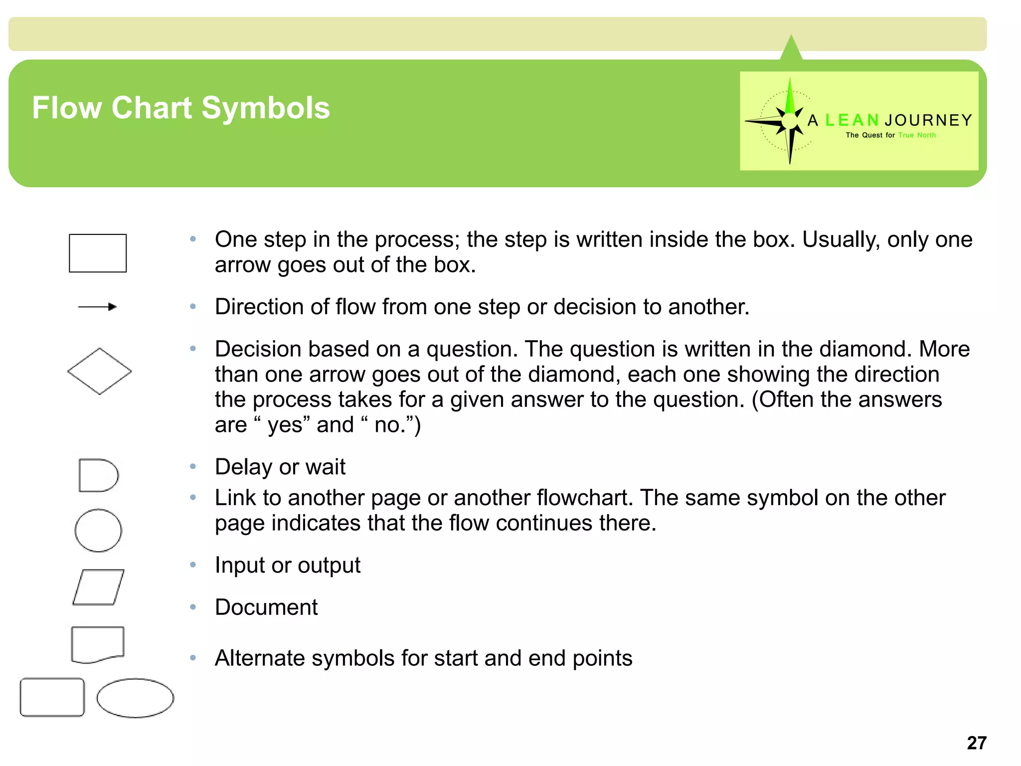 The Seven Basic Tools of Quality | PPT