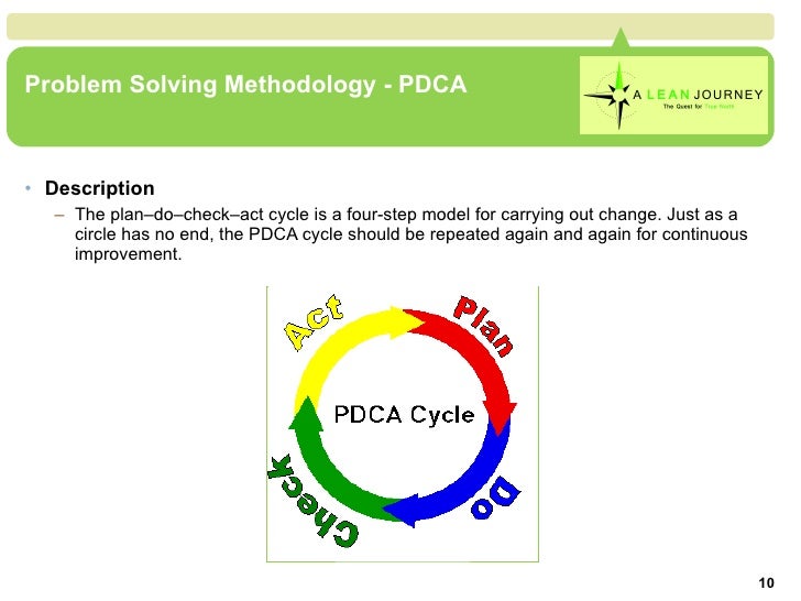The Seven Basic Tools of Quality