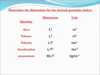Basic Quantities,Prefixes&Dimensions.ppt