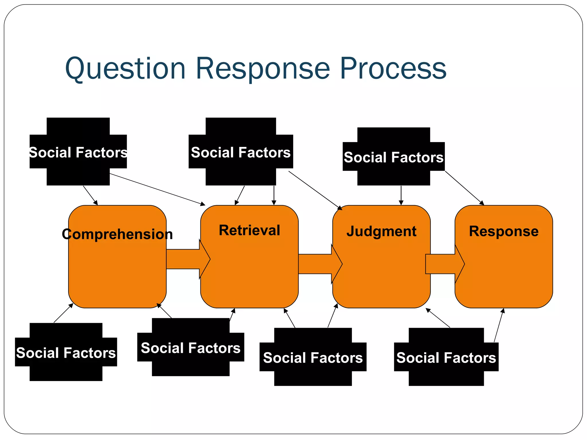 Basic Question Evaluation | PPT