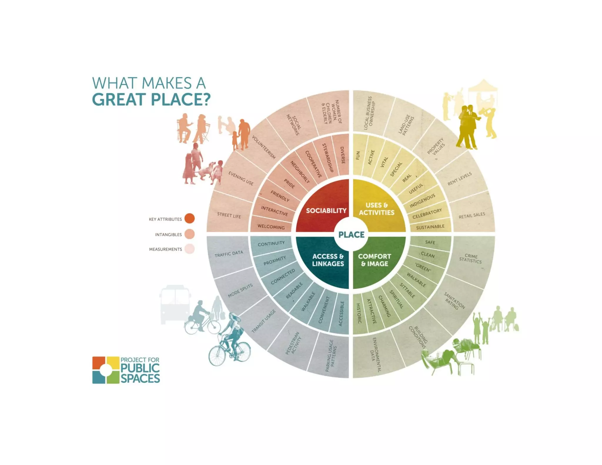 Basic Questions and Principles in Environmental Design | PDF