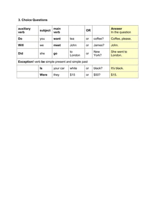 Basic question types | DOCX
