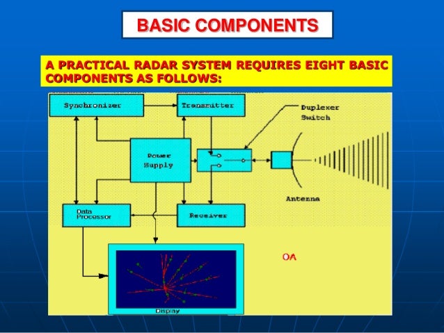 Basic radar principles 2012