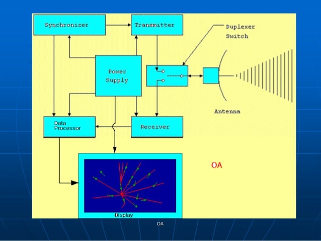 Basic radar principles 2012