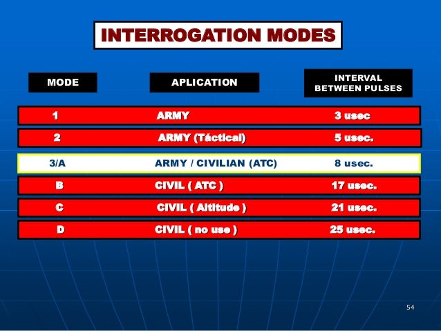Basic radar principles 2012