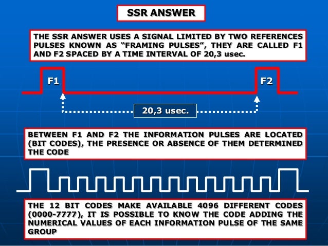 Basic radar principles 2012