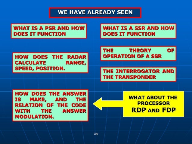 Basic radar principles 2012