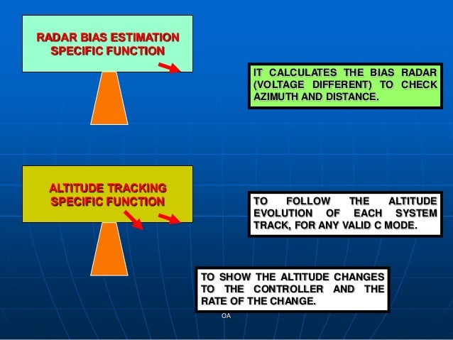Basic radar principles 2012