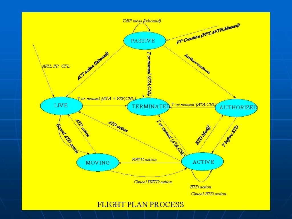 Basic radar principles 2012