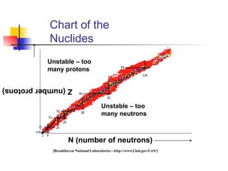 Basic Radiation theories and discussions | PPT