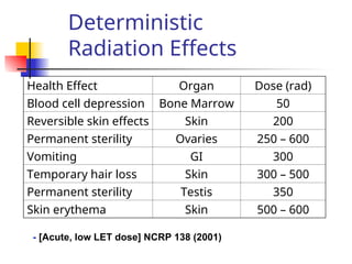 Basic Radiation theories and discussions | PPT