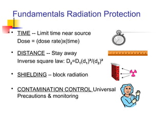 Basic Radiation theories and discussions | PPT