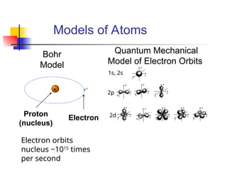 Basic Radiation theories and discussions | PPT