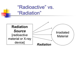 Basic Radiation theories and discussions | PPT