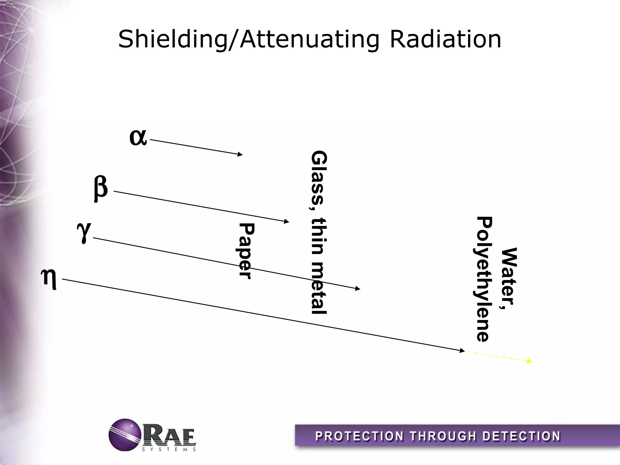Basic radiation 061706 | PPT