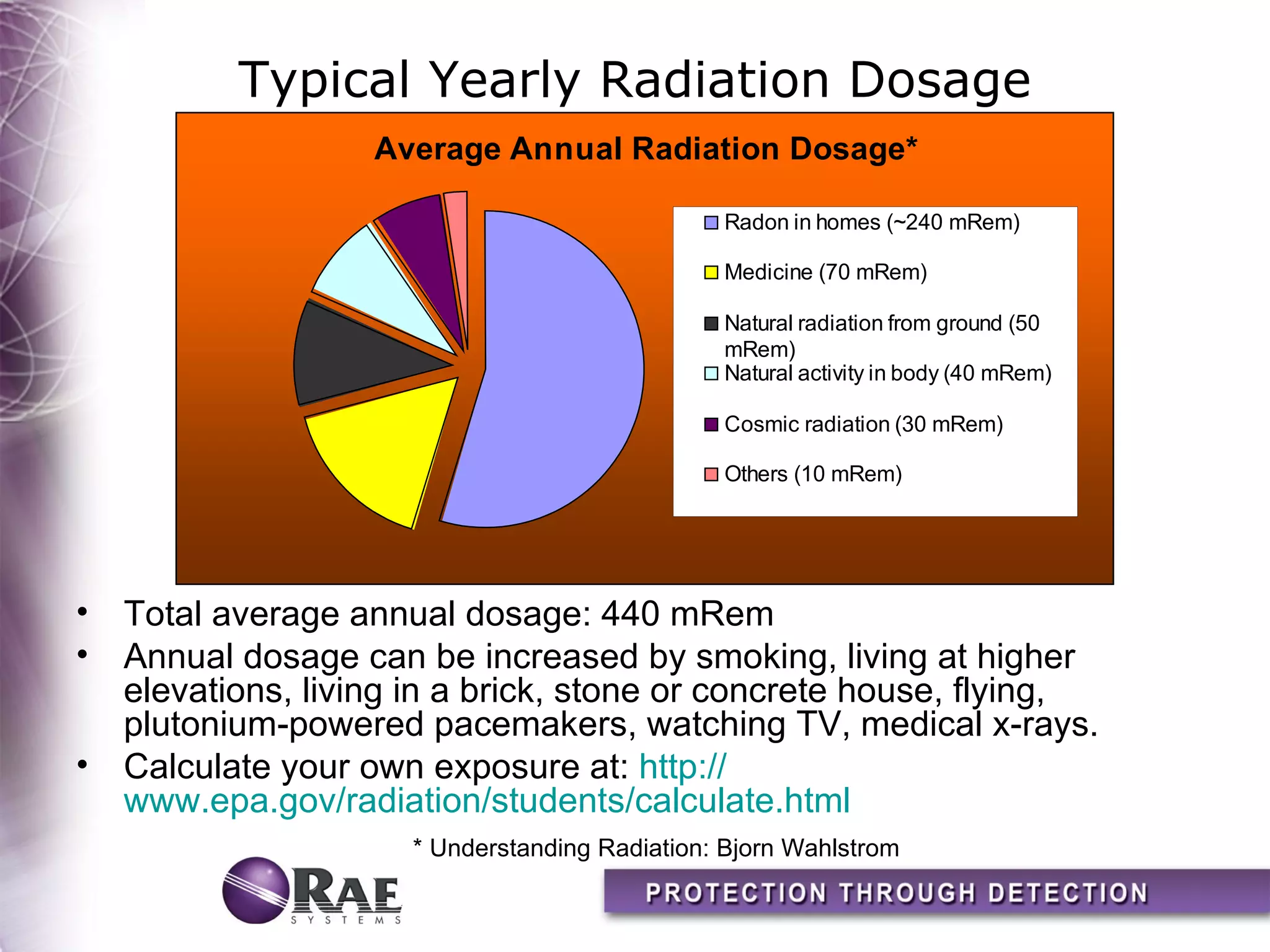 Basic radiation 061706 | PPT
