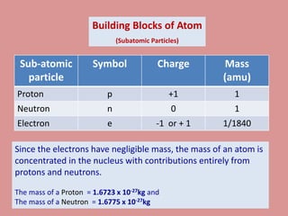 Basic Radiation Physics - Mr. D.S. Patkulkar.pdf