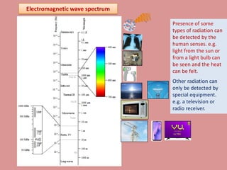 Basic Radiation Physics - Mr. D.S. Patkulkar.pdf