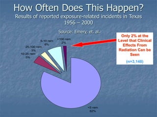 BasicRadiationSafetyTrainingAwareness5-23-06.ppt