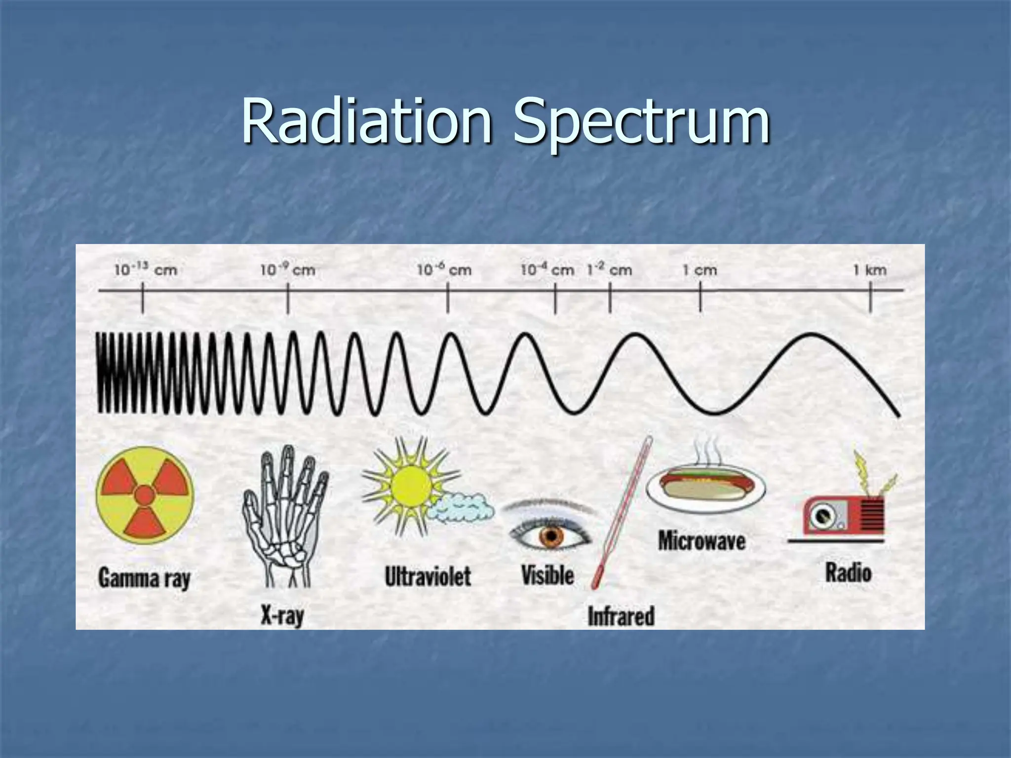 BasicRadiationSafetyTrainingAwareness5-23-06.ppt