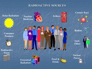 BasicRadiationSafetyTrainingAwareness5-23-06.ppt