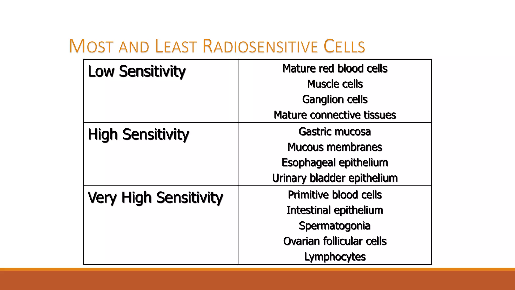 Basic Radiation Safety Awareness Training | PDF