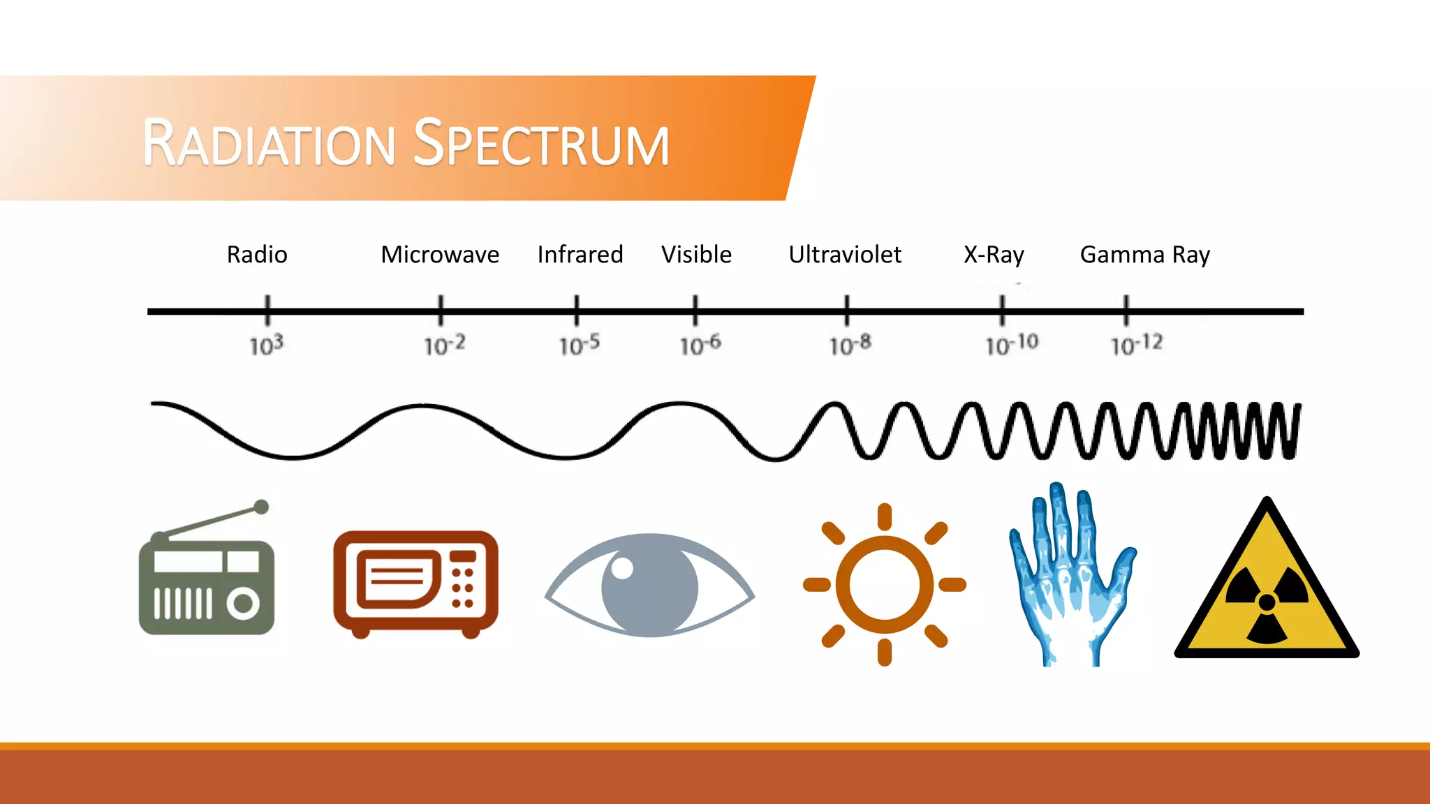 Basic Radiation Safety Awareness Training | PDF