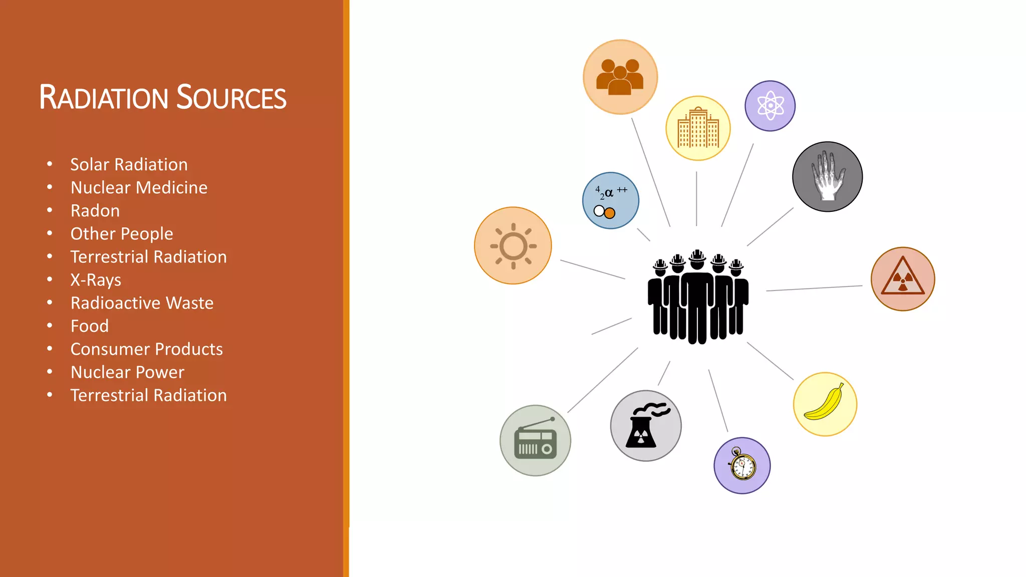 Basic Radiation Safety Awareness Training | PDF