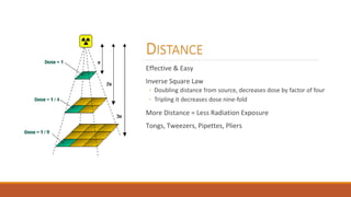 Basic Radiation Safety Awareness Training | PDF