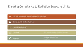 Basic Radiation Safety Awareness Training | PDF