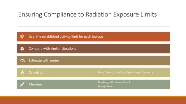 Basic Radiation Safety Awareness Training | PDF | Chemistry | Science