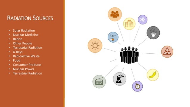 Basic Radiation Safety Awareness Training | PDF | Chemistry | Science