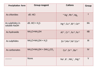 Basic Radicals general discerption and concept | PPTX