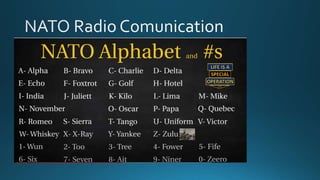 Basic radio communication_guidelines_slideshare_henry | PPT