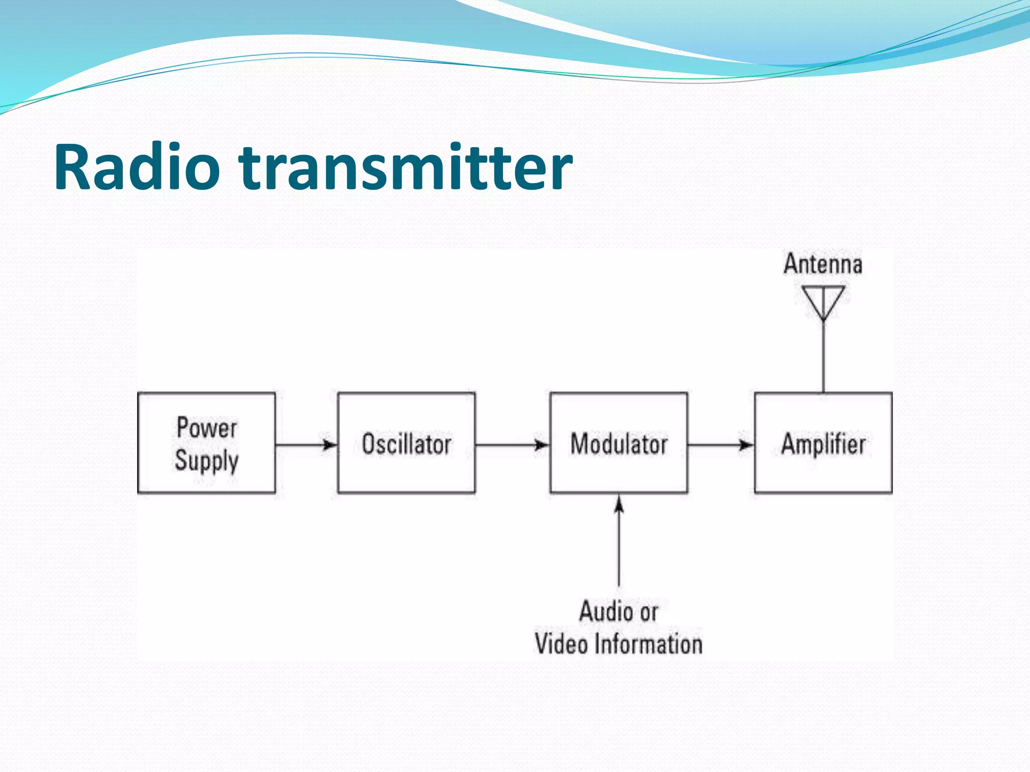 Basic radio communication | PPTX