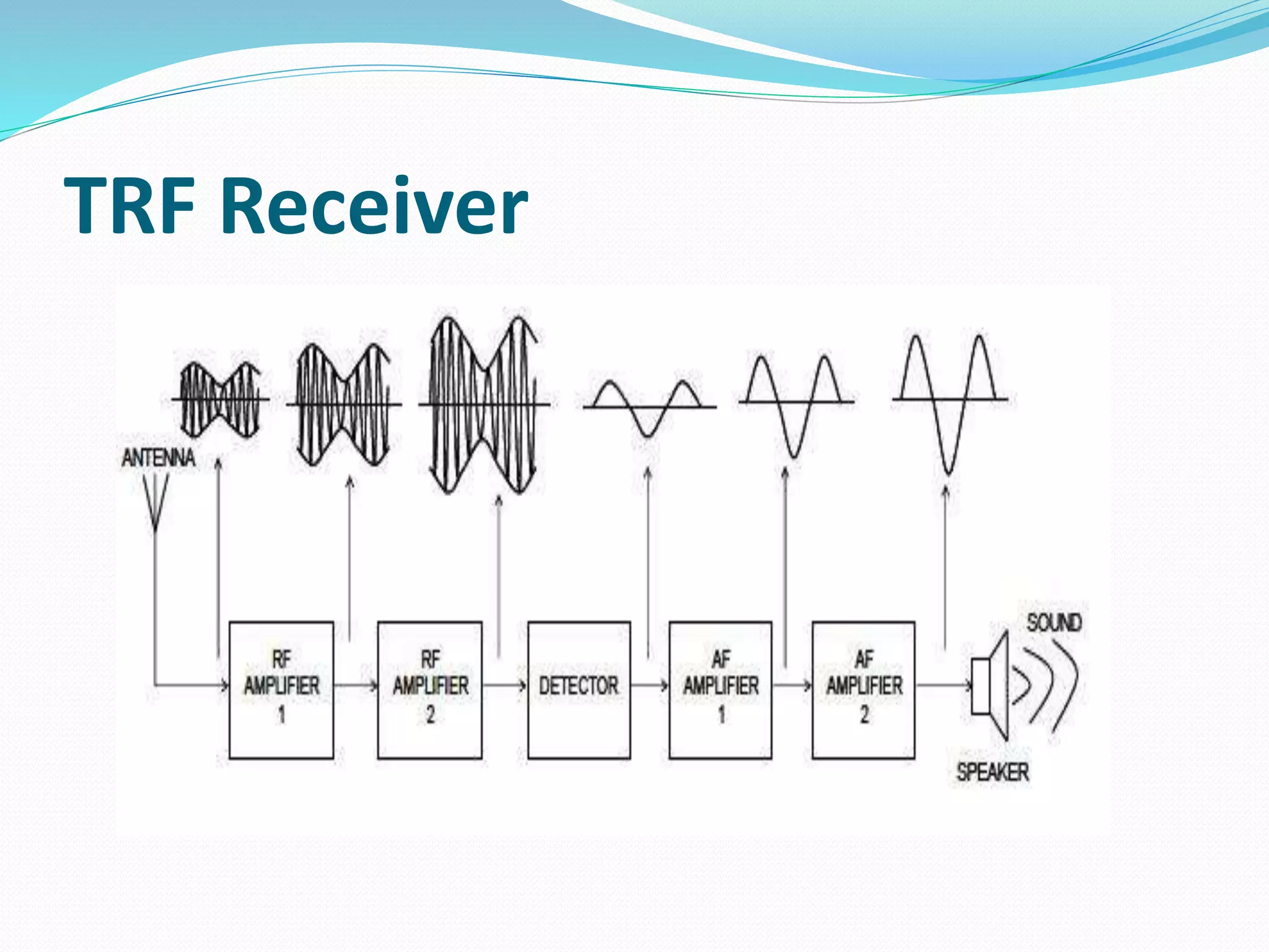 Basic radio communication | PPTX