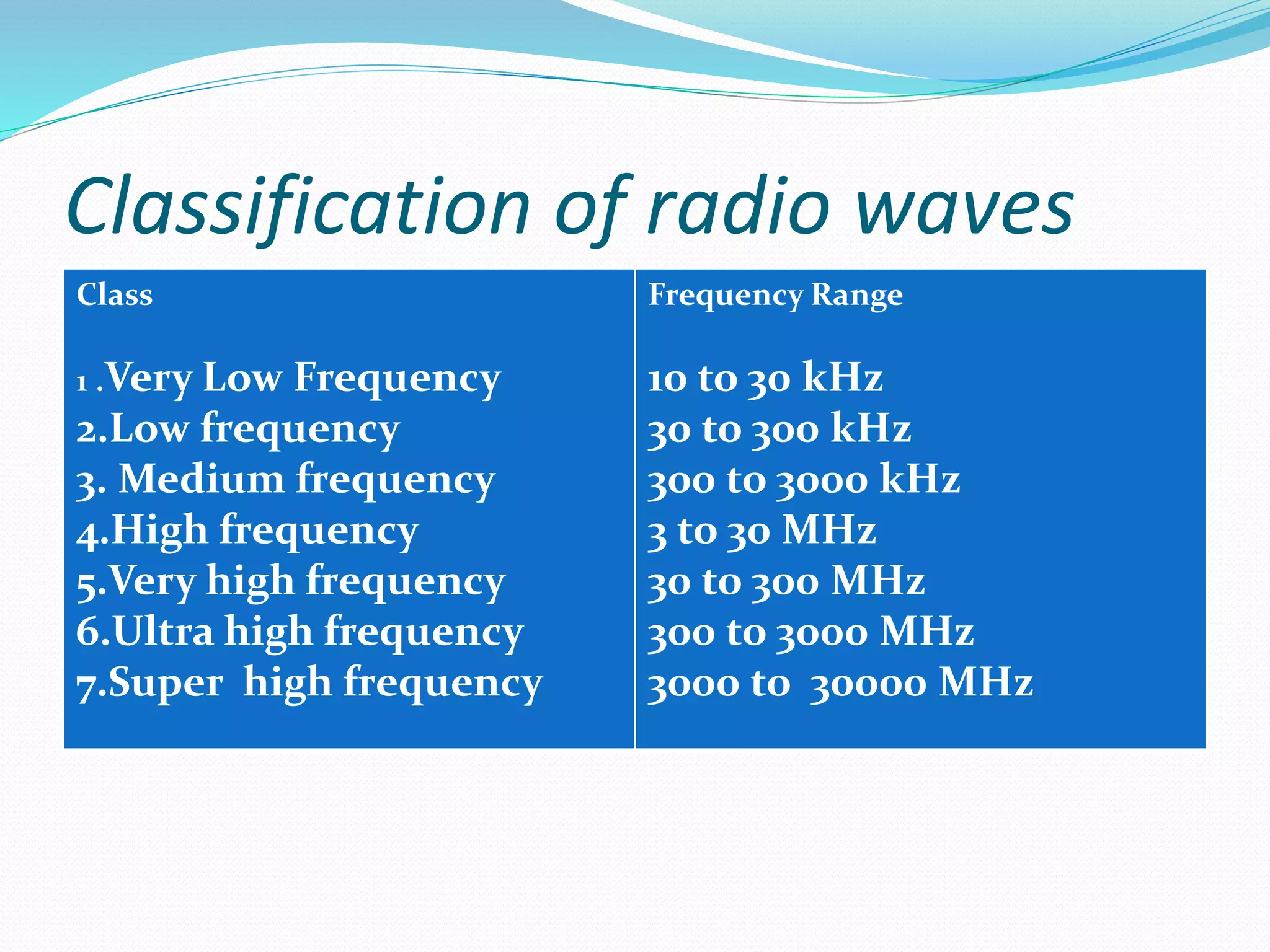 Basic radio communication | PPTX