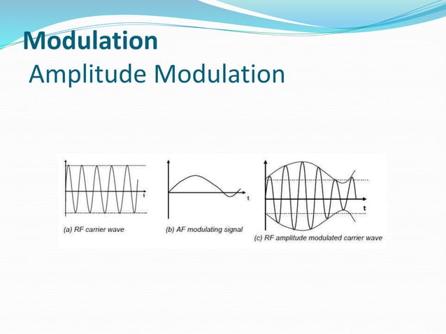 Basic radio communication | PPTX