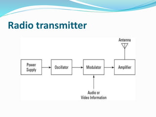 Basic radio communication | PPTX